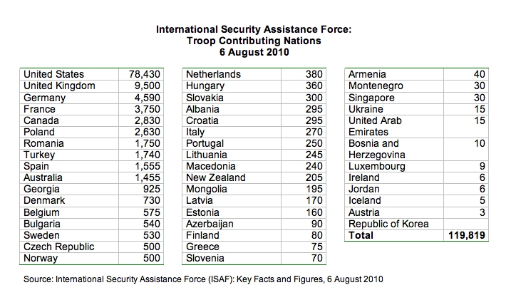 ISAF-Countries-sorted-final | Nautilus Institute for Security and ...
