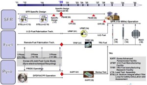 The ROK’s Nuclear Energy Development and Spent Fuel Management Plans | Nautilus Institute for ...