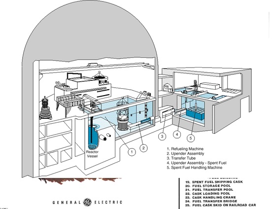 RISKS OF DENSELY PACKED SPENT FUEL POOLS | Nautilus Institute for ...