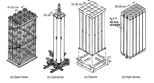 RISKS OF DENSELY PACKED SPENT FUEL POOLS | Nautilus Institute for ...