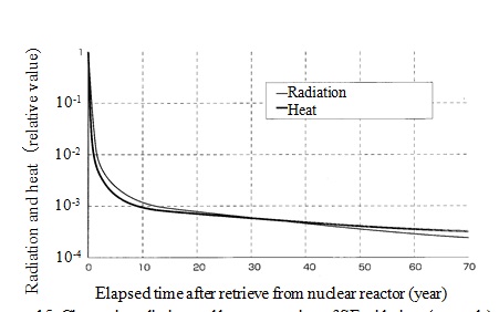 METAL CASK STORAGE AS COMPARED WITH POOL STORAGE OF SPENT NUCLEAR FUEL ...