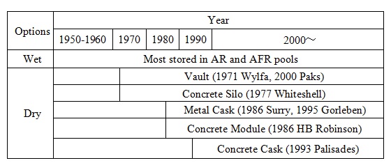 METAL CASK STORAGE AS COMPARED WITH POOL STORAGE OF SPENT NUCLEAR FUEL ...