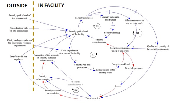 PREVENTIVE AND PROTECTIVE MEASURES AGAINST INSIDER THREATS AT NUCLEAR ...
