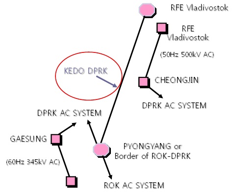 ENERGY INSECURITY IN THE DPRK: LINKAGES TO REGIONAL ENERGY SECURITY AND ...