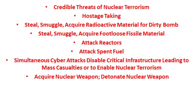 NON-STATE TERRORISM AND INADVERTENT NUCLEAR WAR | Nautilus Institute ...