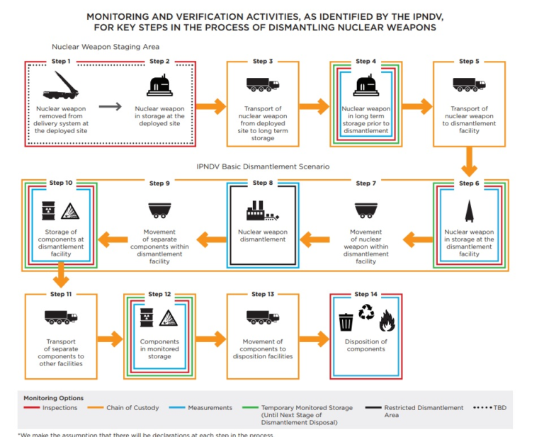 GENERAL ROADMAP AND WORK PLAN FOR NUCLEAR DIPLOMACY WITH NORTH KOREA ...