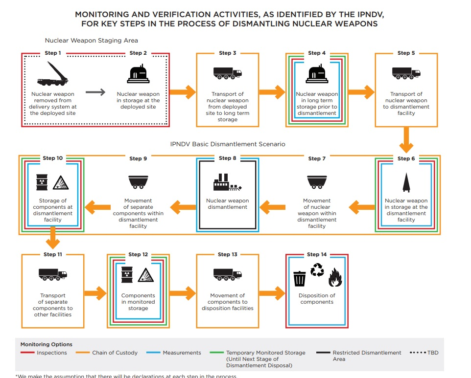 GENERAL ROADMAP AND WORK PLAN FOR NUCLEAR DIPLOMACY WITH NORTH KOREA ...