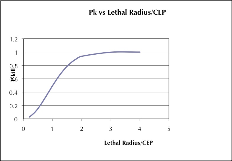 ASSESSING THE DPRK’S KN-09 300 MM MULTIPLE ROCKET LAUNCHER SYSTEM ...