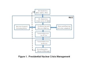 U.S. NUCLEAR COMMAND AND CONTROL FOR THE 21ST CENTURY | Nautilus ...