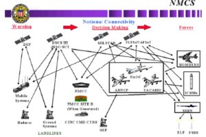 NUCLEAR COMMAND, CONTROL, AND COMMUNICATIONS: US COUNTRY PROFILE ...