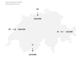 THE EUROPEAN INTERCONNECTED NETWORK: CASE STUDY OF INSTITUTIONAL ...