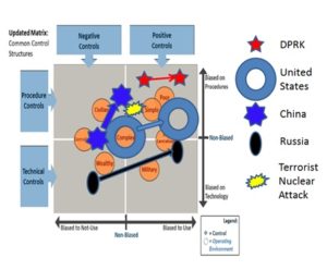 NUCLEAR COMMAND, CONTROL, AND COMMUNICATIONS (NC3) IN ASIA-PACIFIC ...