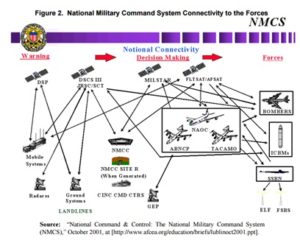 NUCLEAR COMMAND, CONTROL, AND COMMUNICATIONS (NC3) IN ASIA-PACIFIC ...