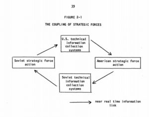 NUCLEAR COMMAND, CONTROL, AND COMMUNICATIONS (NC3) IN ASIA-PACIFIC ...