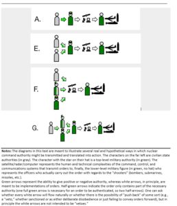 NUCLEAR COMMAND, CONTROL, AND COMMUNICATIONS (NC3) IN ASIA-PACIFIC ...