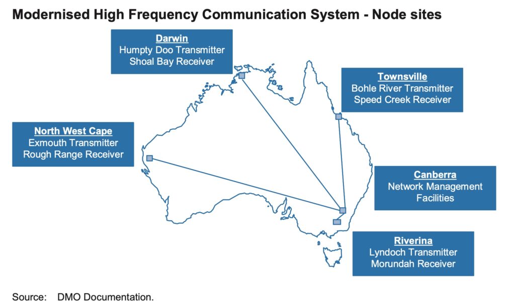 Humpty Doo Transmission Station | Nautilus Institute for Security and ...