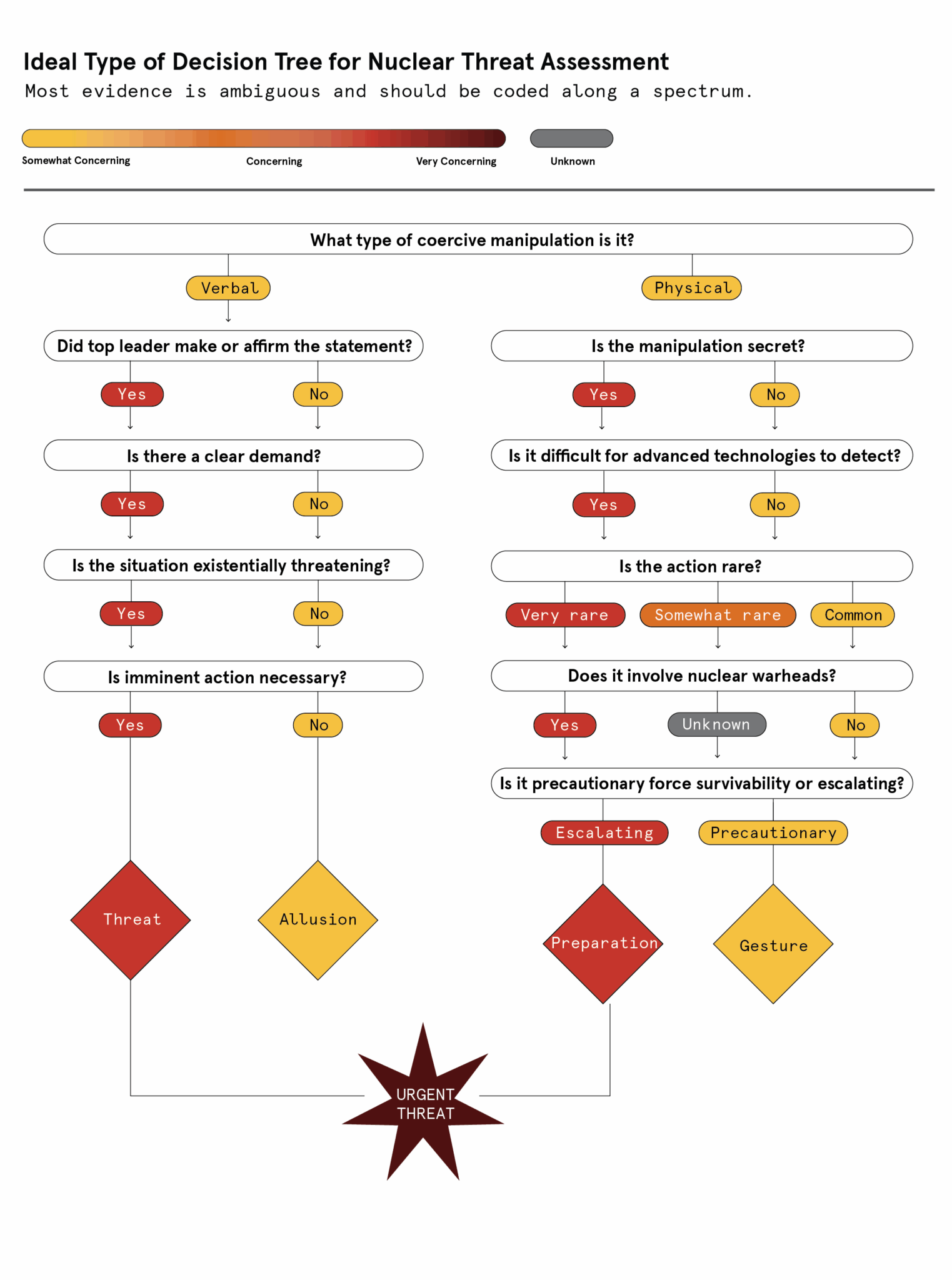 HOW TO ASSESS NUCLEAR ‘THREATS’ IN THE TWENTY-FIRST CENTURY | Nautilus ...