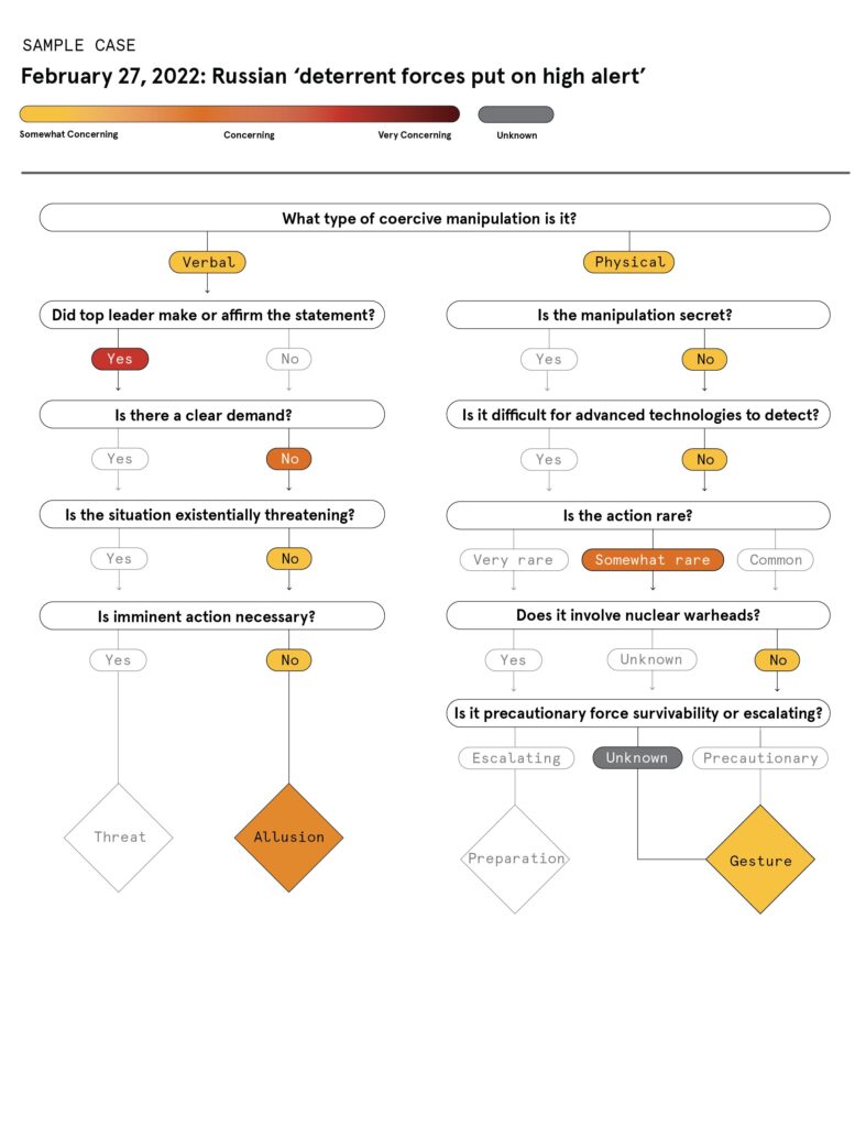 HOW TO ASSESS NUCLEAR ‘THREATS’ IN THE TWENTY-FIRST CENTURY | Nautilus ...